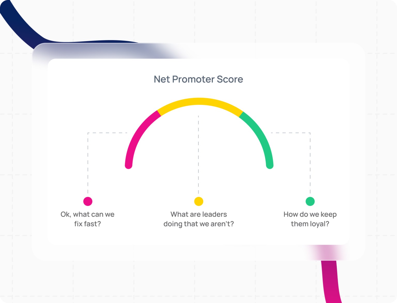 Net Promoter Score (NPS) Solutions | Track Customer Loyalty with ...