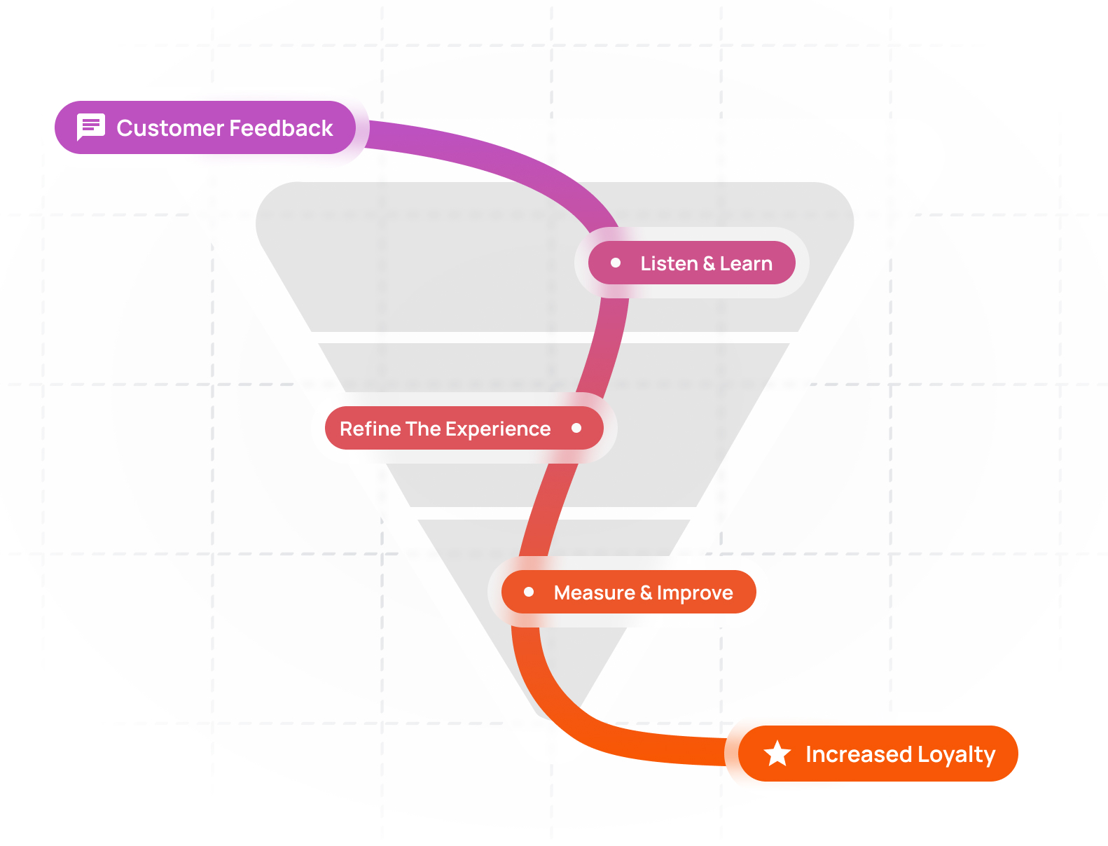 Increase Customer Loyalty With Smarter Feedback | Bizrate Insights