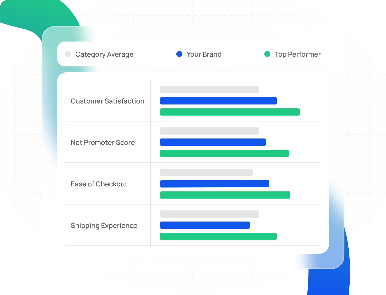 Competitor Benchmarking | See How You Stack Up with Bizrate Insights